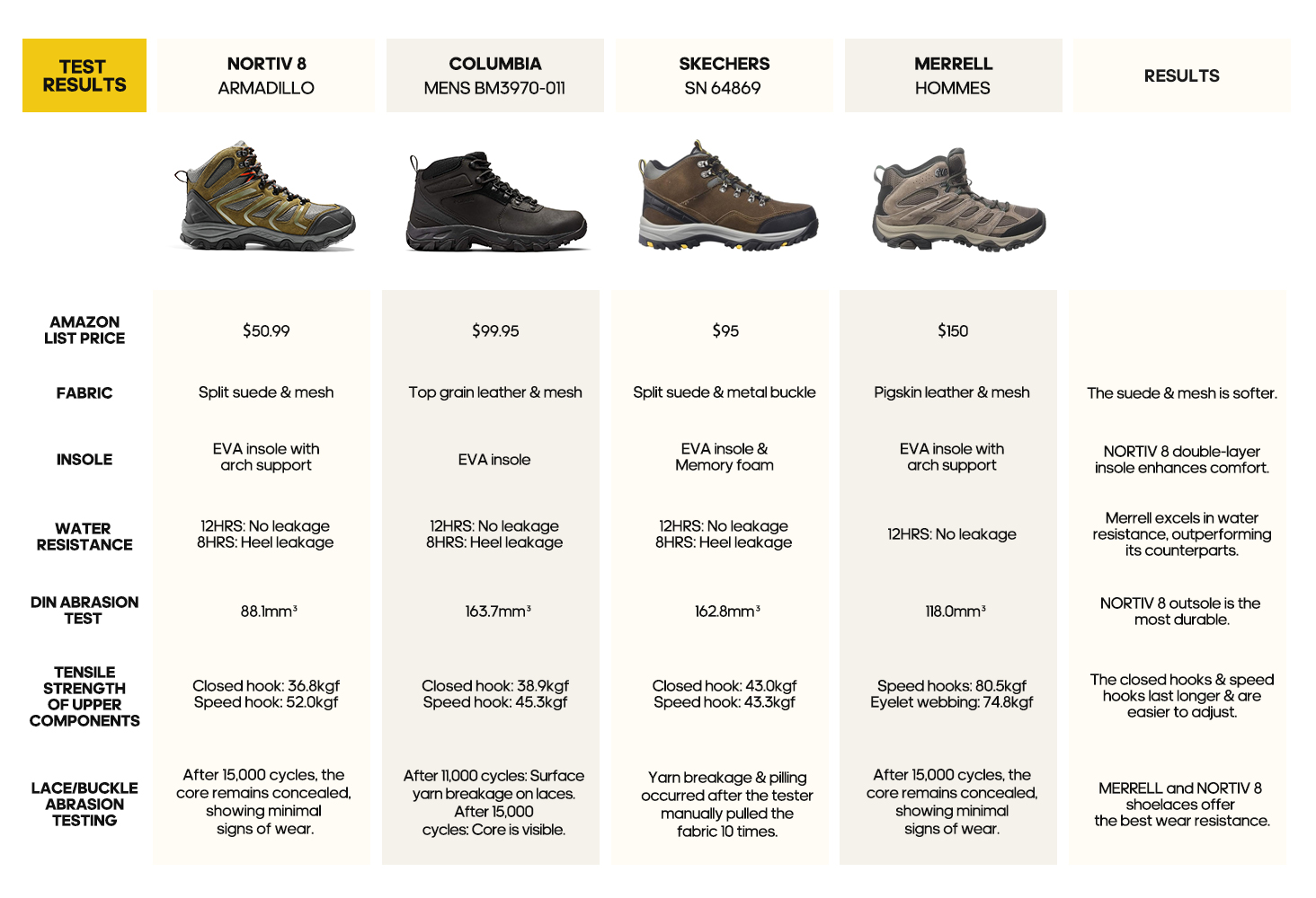 BROWN BLACK TAN Men's & Women's Wide Walking & Hiking Boots-NORTIV 8